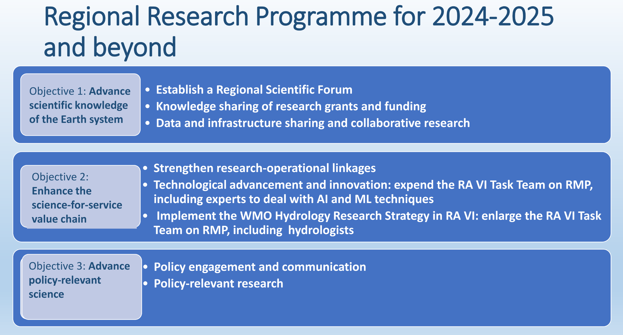 Charting the Future: RA VI Research Program for 2024-2025 and Beyond ...